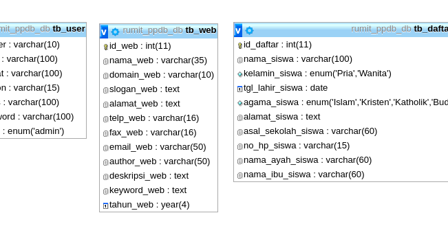HafidzAsqalany28: EAS PWEB-C 2018
