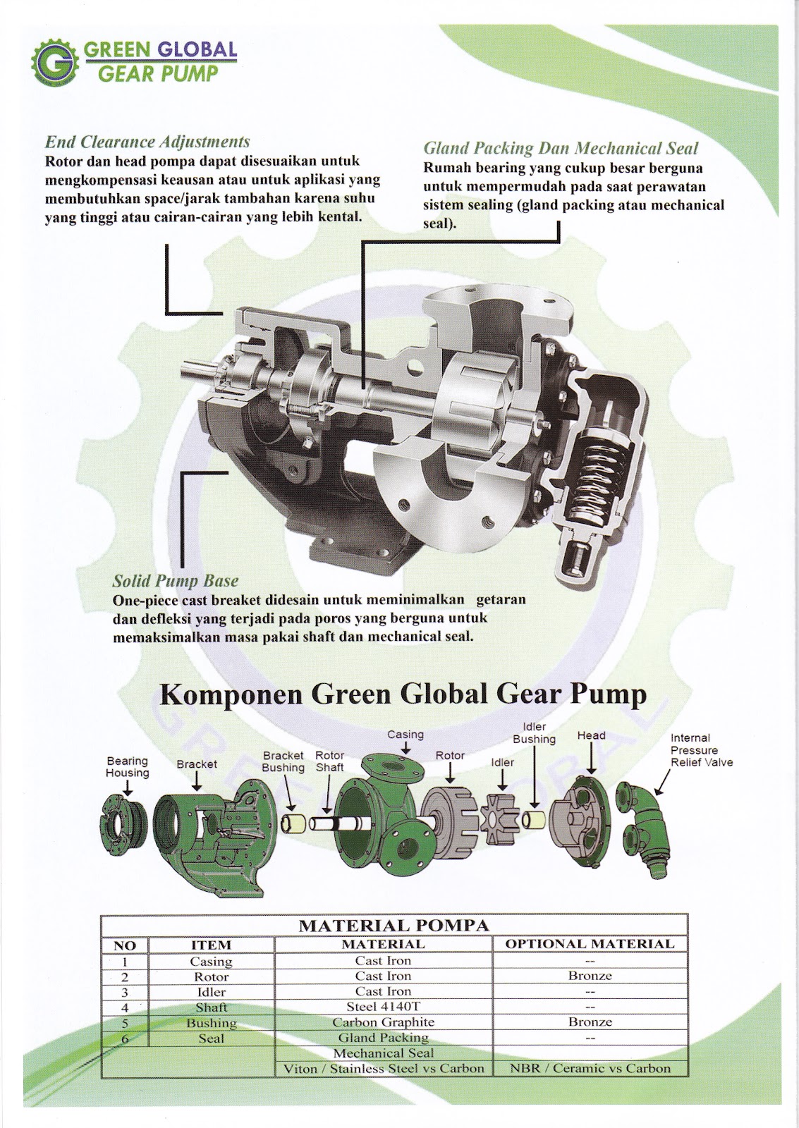 Pompa Gear / Gear Pump - Pompa Oli
