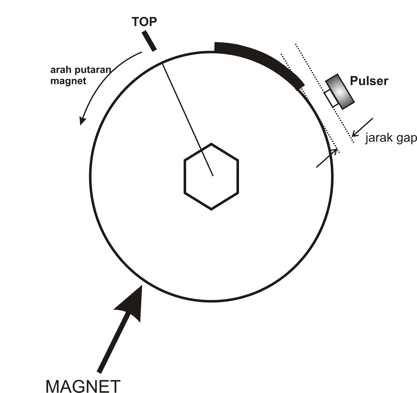 mengenal pulser | Kursus Mekanik Nuansa Motor