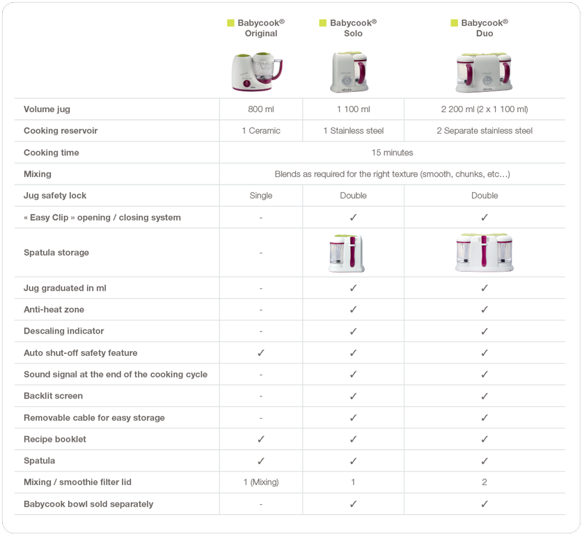 Beaba Babycook Comparisons | My Lovely Little Alya