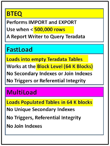 Teradata: Teradata Utilities