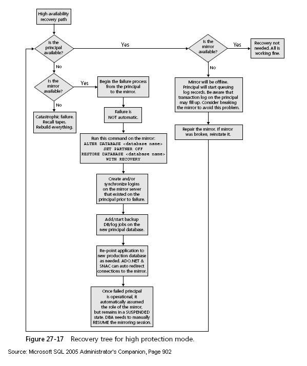sharing: Example Diagram of Recovery Paths When Failing Over in ...