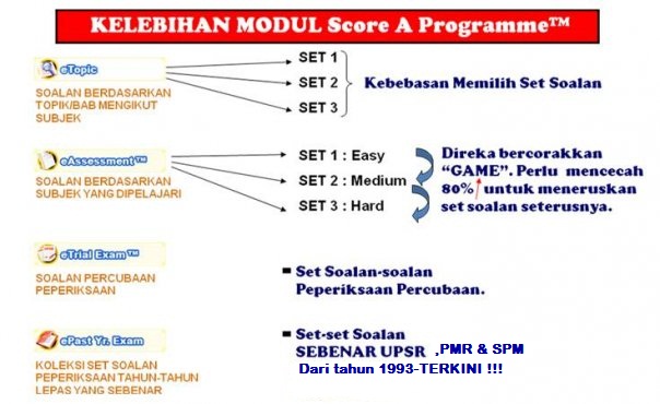 SCORE A PROGRAMME: SAP DARJAH 1-TINGKATAN 5