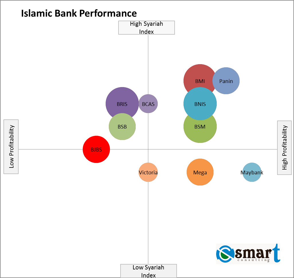 i-Markethink: Visualisasi Dua Dimensi dengan Perceptual Map