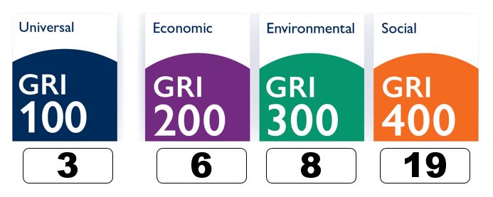 csr-reporting: GRI Standards - the fun starts now