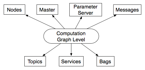 Understanding ROS Nodes Understanding ROS Nodes