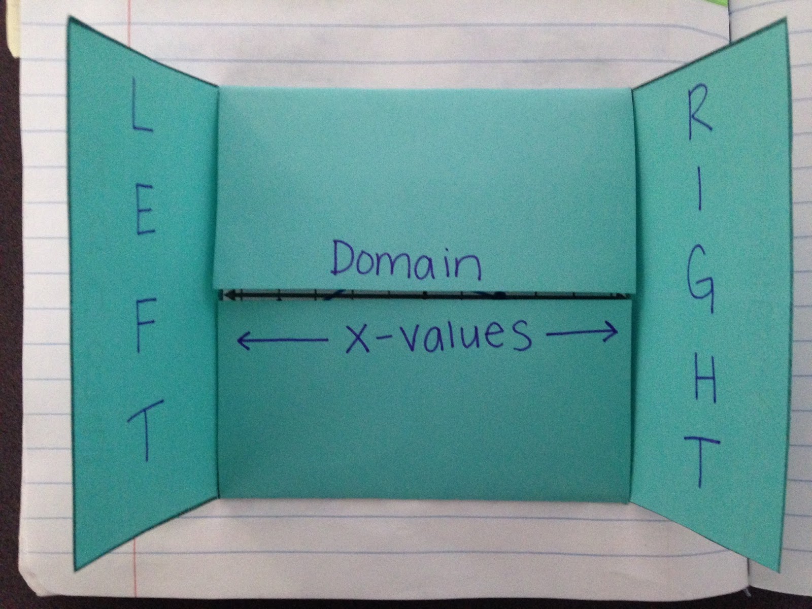 Mrs. Williams Is "Off on a Tangent!": Linear Functions (part 2 ...