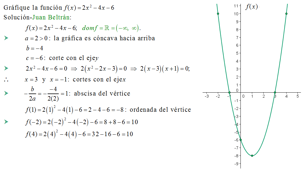 Cálculo21: Gráfica de una función cuadrática