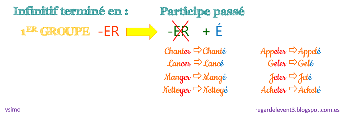 Regardelevent3: Le participe passé des verbes du 1er et 2e groupe