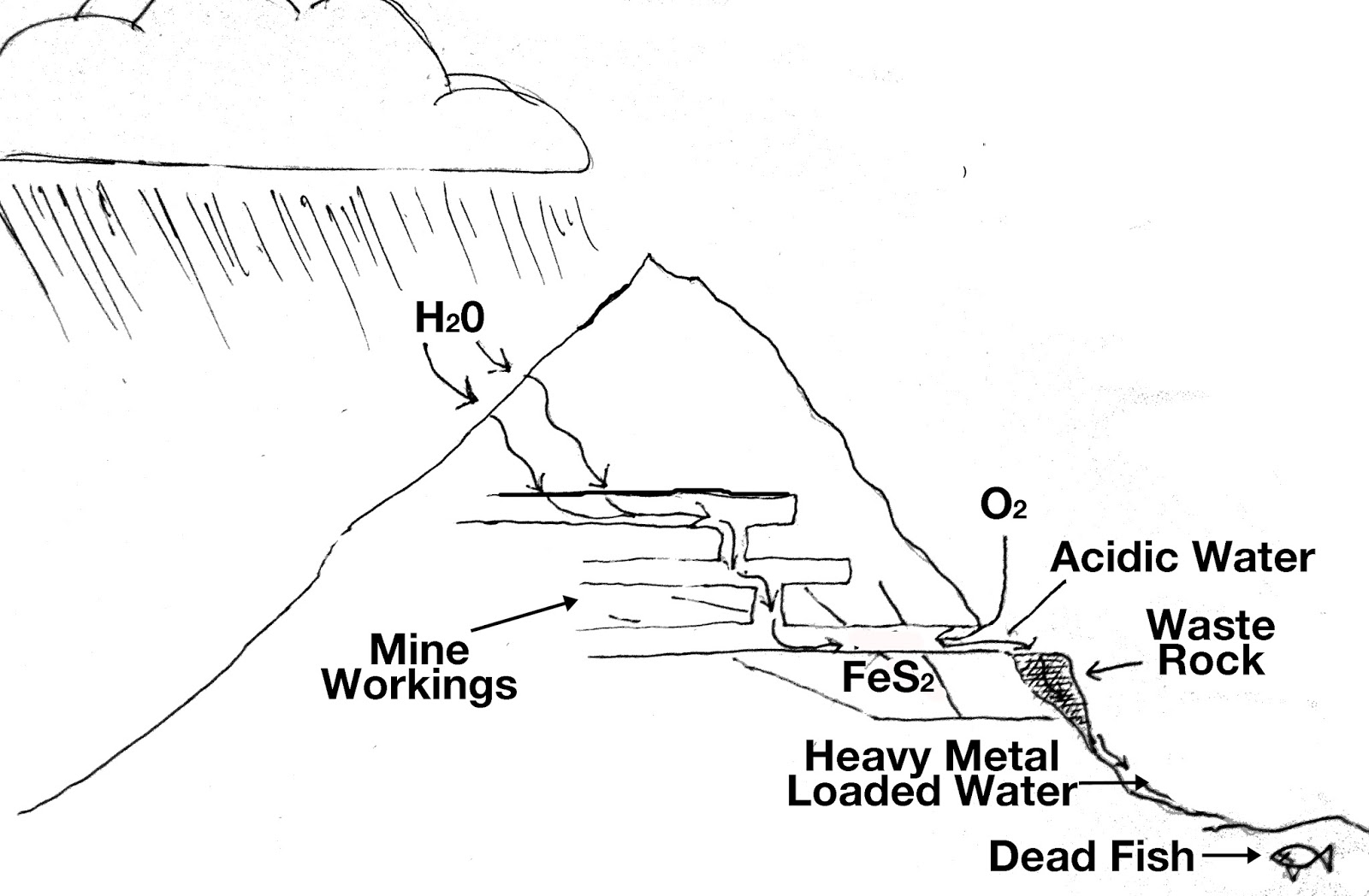 Jonathan P. Thompson: An acid mine drainage explainer, and a curious ...