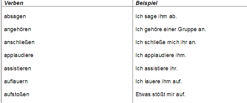 جميع الافعال التي تأخذ داتيف verb mit dativ - بورغر الماني