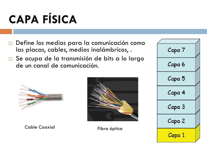 Capas del Modelo OSI