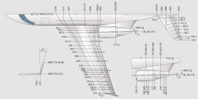 Maintaining the Aircraft - Location Numbering Systems