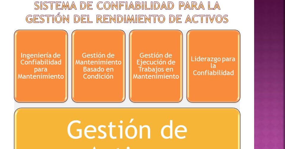 Todo Confiabilidad: Sistema de Confiabilidad para la Gestión del ...