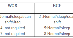 Mantra VLSI : MCMM: Multi-Corner Multi-Mode