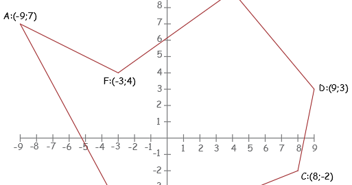 Calcul d'une surface quelconque avec les coordonnées rectangulaires ...