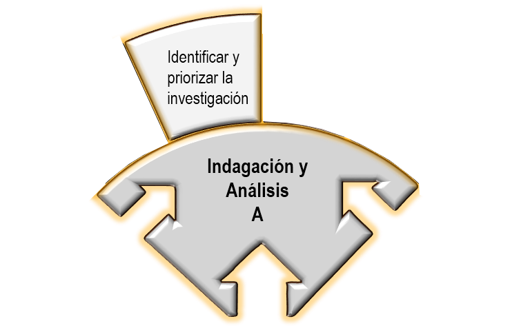 Digital Book: ACTIVIDAD A2: IDENTIFICAR Y PRIORIZAR LA INVESTIGACIÓN
