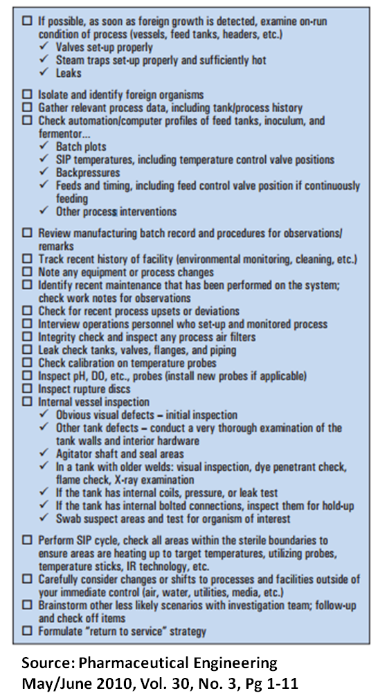 Simplyfeye Official Blog: Additional note on Bioreactor Contamination ...