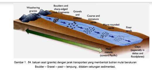 MENENTUKAN TEKSTUR BATUAN SEDIMEN KLASTIS - Our Akuntansi