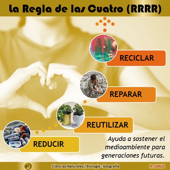 Prof. Roger Carlo: ¡DA VIDA AL PLANETA, RECICLA!