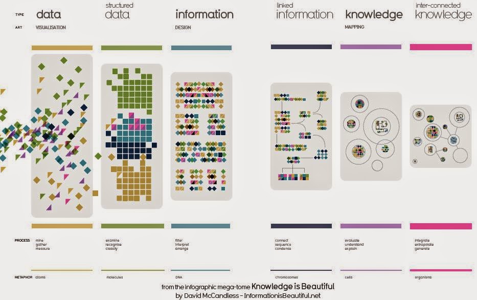 The KnowledgeSmart Blog: Information is Beautiful