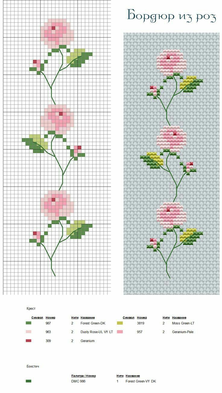 Kanaviçe Şablon | Kanaviçe Şemaları