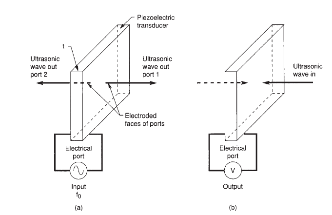 A "MEDIA TO GET" ALL DATAS IN ELECTRICAL SCIENCE...!!: Piezoelectric ...