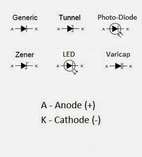 All About DIODES ~ Electronic & Computer