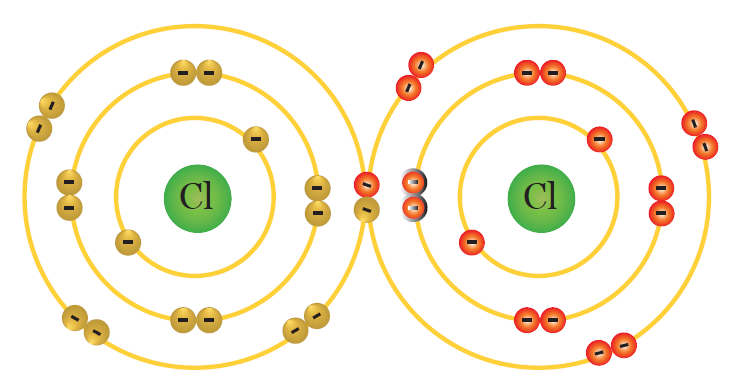 Pras Academy - SMP: Ikatan Kovalen