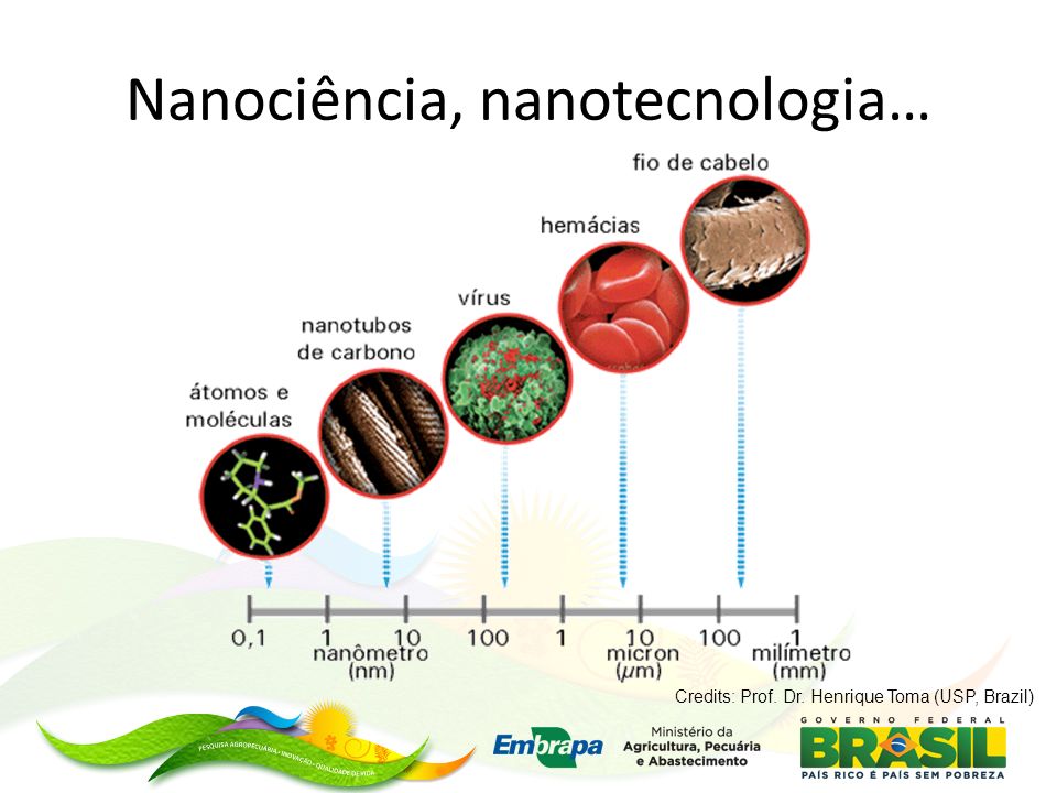 Nanotecnologia e Nanociência.