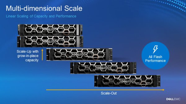 Announcing Dell EMC Innovations in Data Protection and Data Management ...