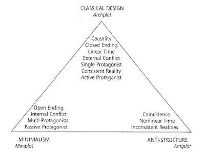 "Story: Style, Structure, Substance, and the Principles of ...