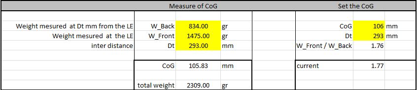 Cogs formula - sayhiphop
