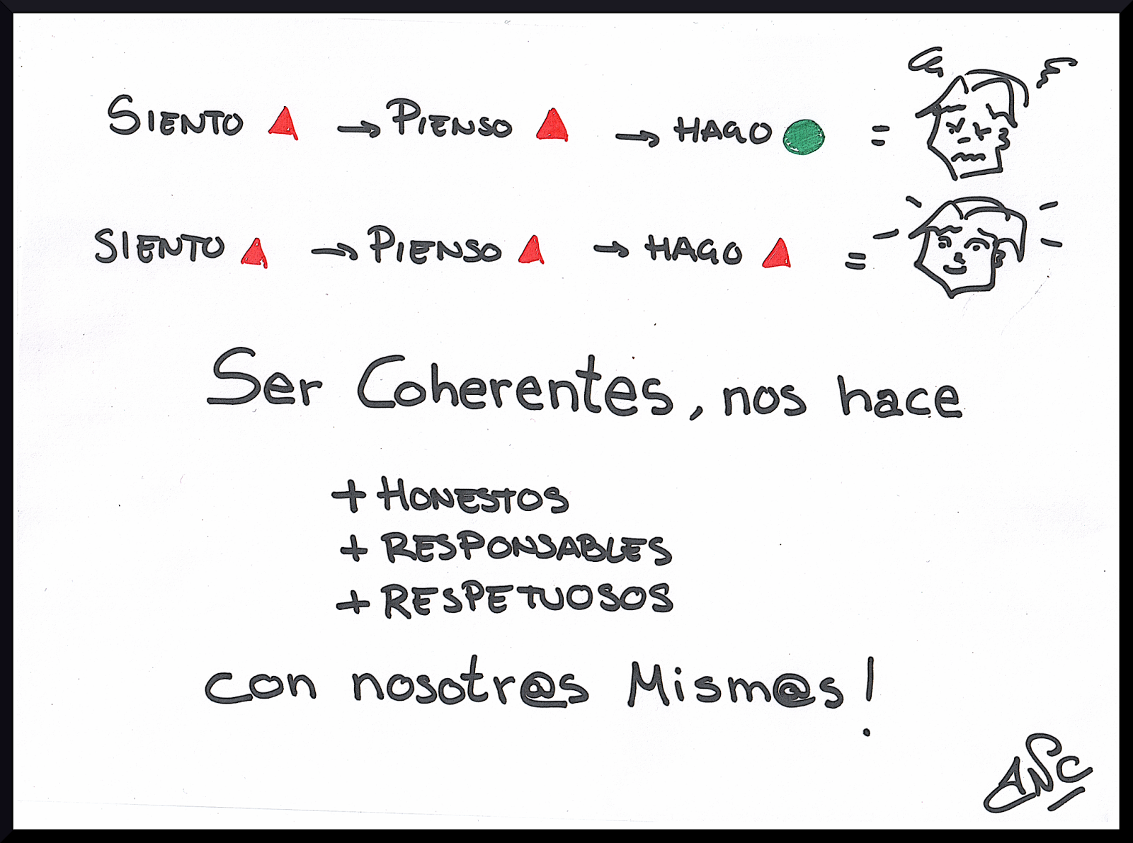 Terapia Gestalt: LA COHERENCIA