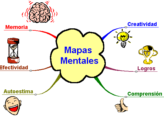 Cómo aprendemos en séptimo: Mapas Metales y Mapas Conceptuales