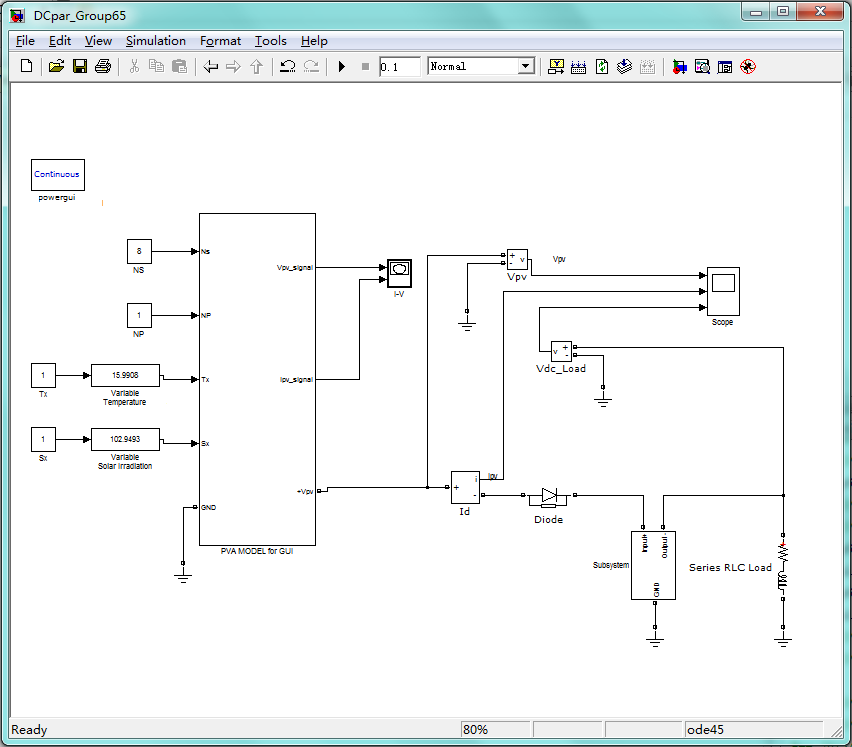 Development of a photovoltaic array simulation model using MATLAB: February 2013