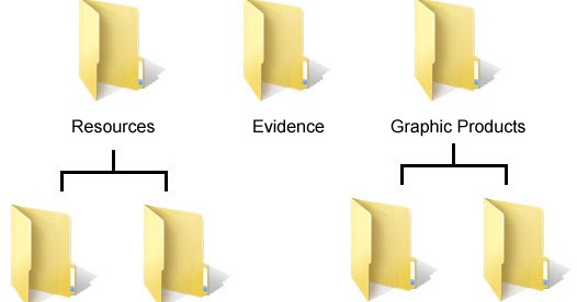 ES T&T Resources - Digital Literacy L1 & L2: Handout 1: Creating ...