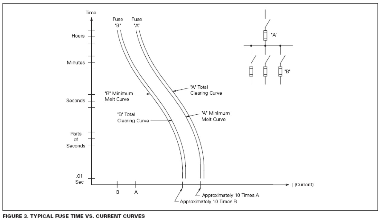 Engineering and Management : Electrical Engineering Study - Arc Flash Study, Selective ...