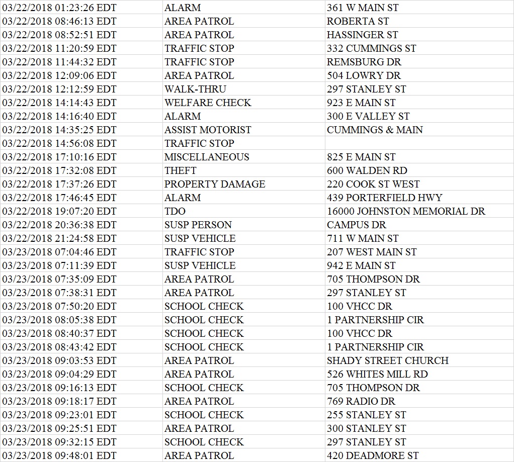 Abingdon Police Department: March 2018