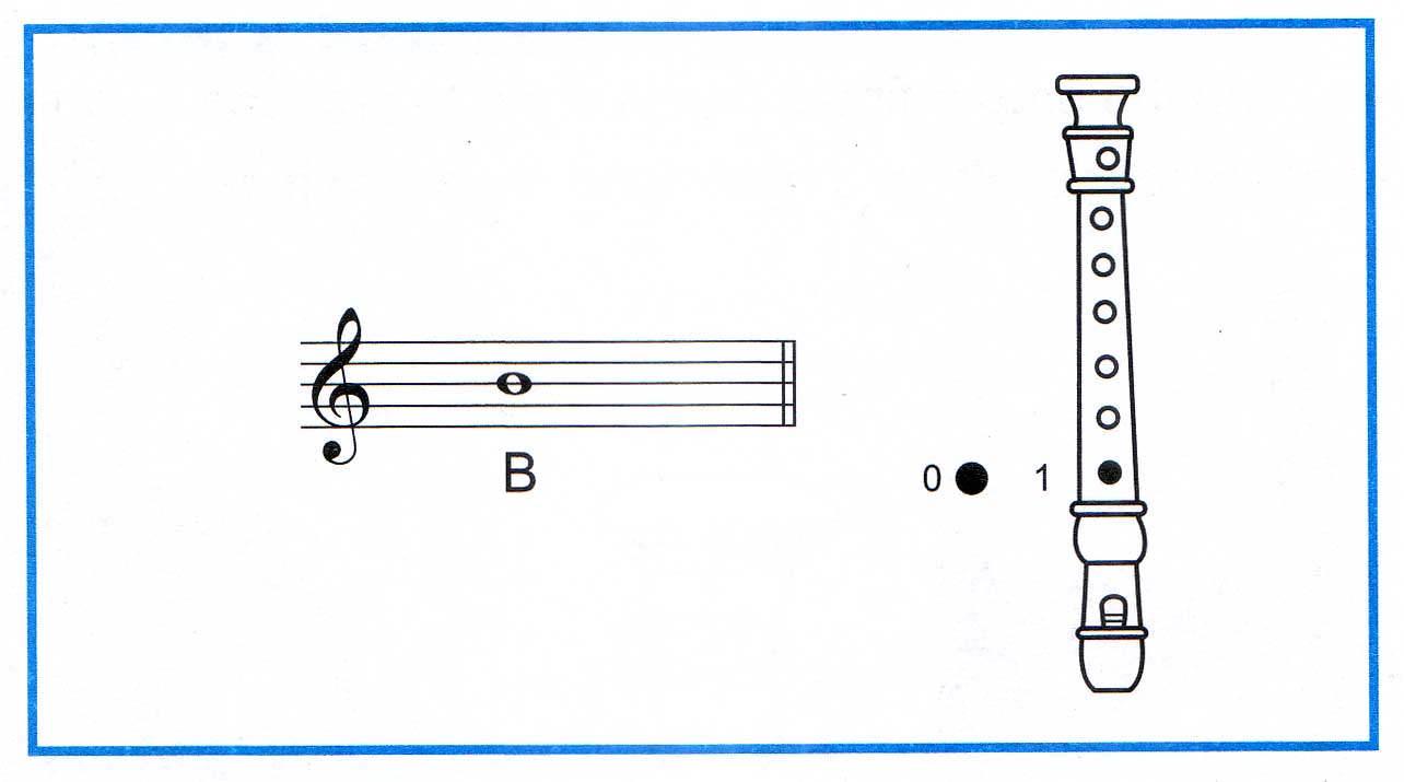 myrepertoire: Latihan Penjarian Not B & A