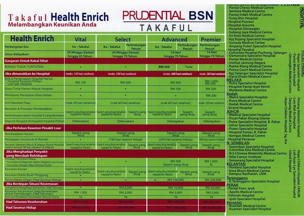 Durrah Ibnil Hajar - Prudential: Agen Prudential Johor Bahru - PruBSN ...