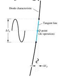 Static resistance (DC) and dynamic resistance (AC)