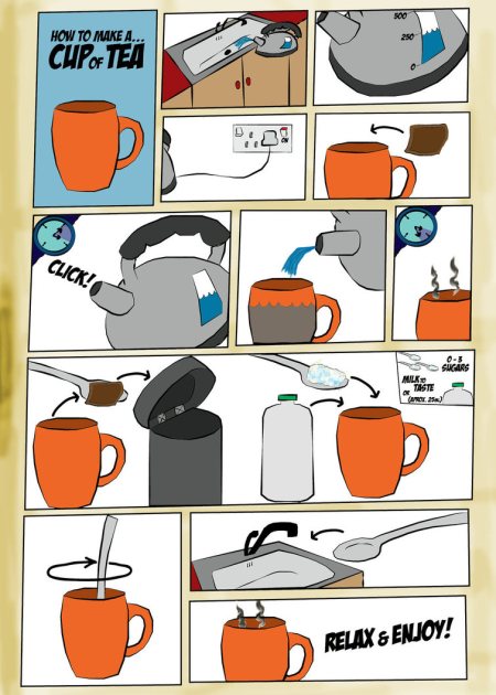 Learn English Today: Giving Instructions: Sequencing, Imperatives, and ...