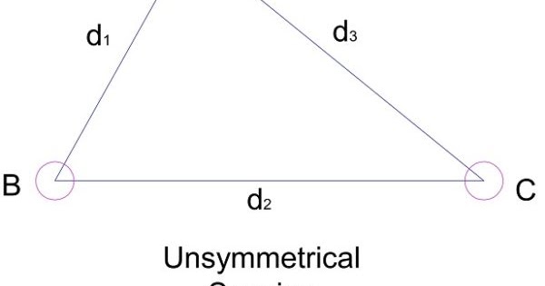 Effect Of Unsymmetrical Spacing Of 3 Phase Line Conductors Thani