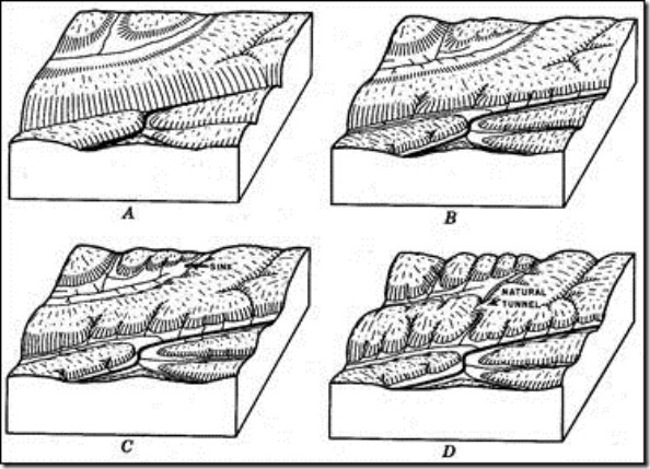 Geomorfologi | Lentera Geografi