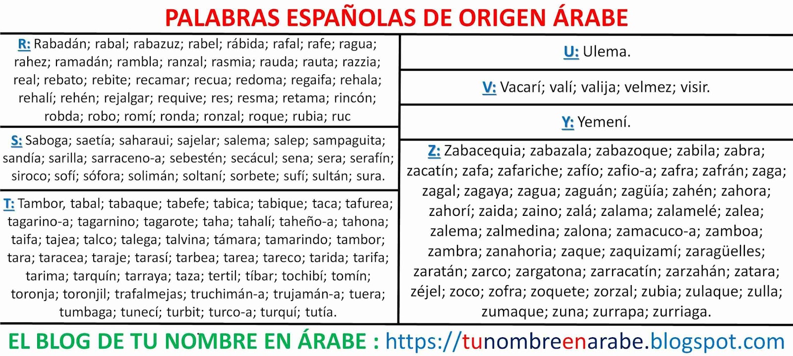 TU NOMBRE EN ÁRABE: Lista de las Palabras Españolas de Origen Árabe