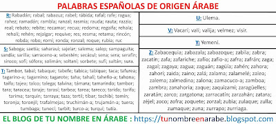 TU NOMBRE EN ÁRABE: Lista de las Palabras Españolas de Origen Árabe