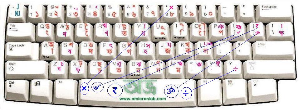 আকাংক্ষা: অভ্রত অসমীয়া (ইউনিক'ড) টাইপিং : ন-শিকাৰুৰ বাবে 'অভ্র' সজুলি