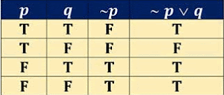منهج اول ثانوي (المطور): الرياضيات