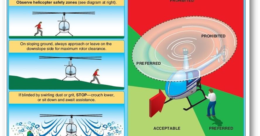Aeronautical Knowledge Handbook: Helicopter Hazards
